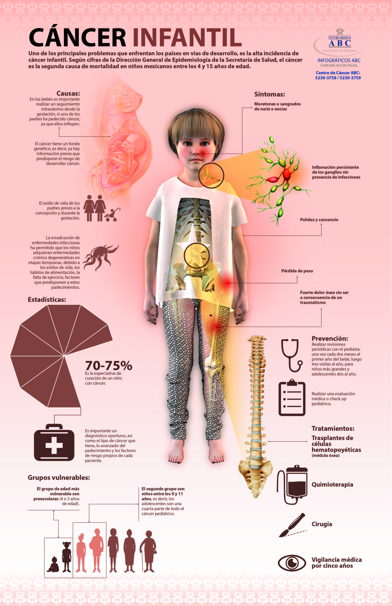 Día Internacional De La Lucha Contra El Cáncer Infantil 